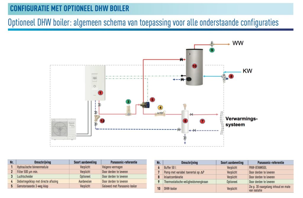 Aansluitschema’s warmtepomp - Panasonic Warmtepompen